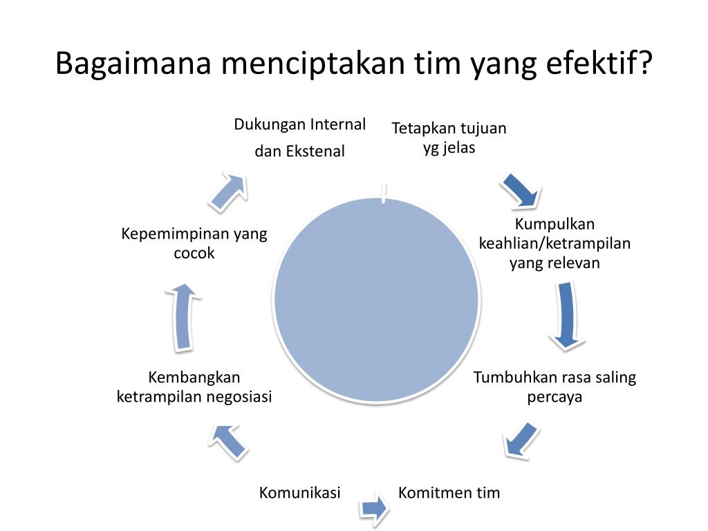 PPT - Mengelola Tim Kerja PowerPoint Presentation, free download - ID ... PPT - Mengelola Tim Kerja PowerPoint Presentation, free download - ID ...