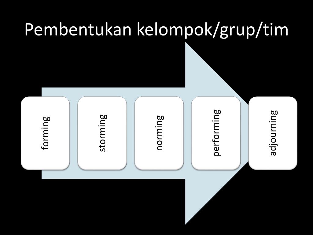 PPT - Mengelola Tim Kerja PowerPoint Presentation, free download - ID ... PPT - Mengelola Tim Kerja PowerPoint Presentation, free download - ID ...