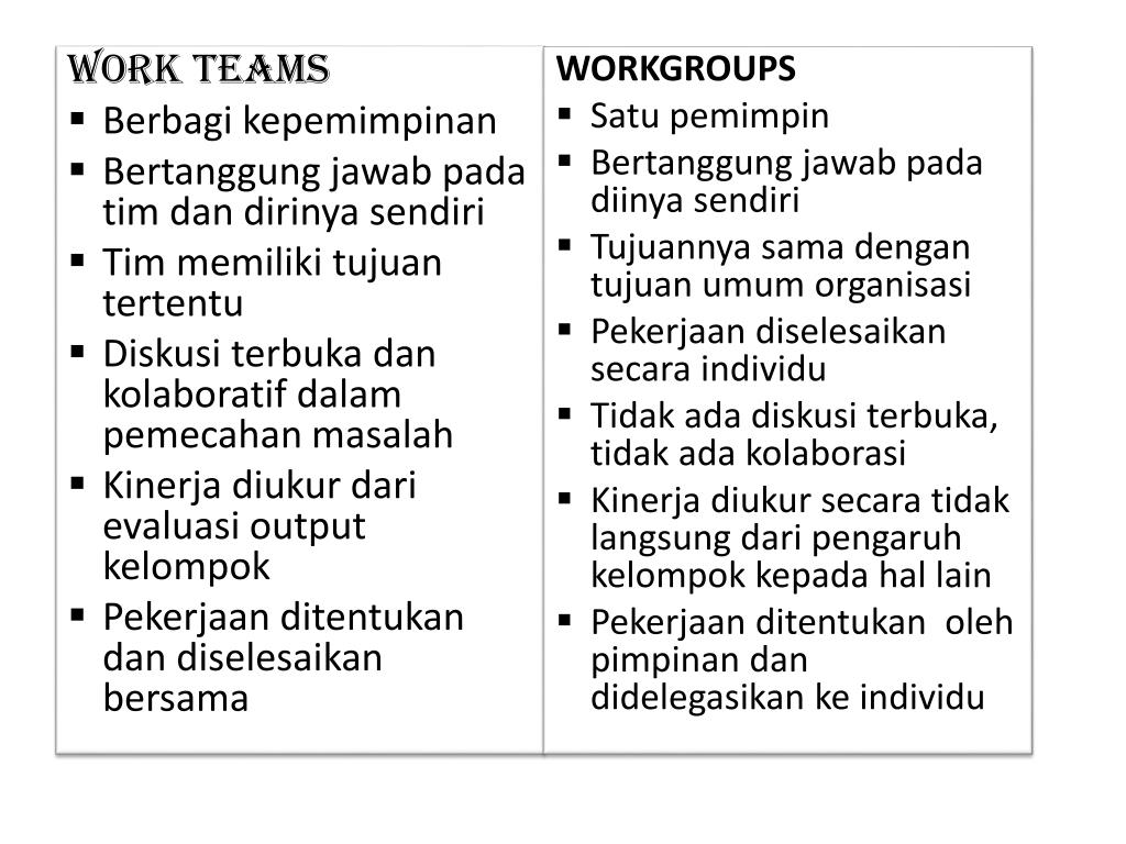 PPT - Mengelola Tim Kerja PowerPoint Presentation, free download - ID ... PPT - Mengelola Tim Kerja PowerPoint Presentation, free download - ID ...