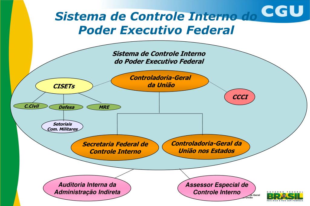 PPT - Controladoria-Geral da União - CGU Secretaria Federal de Controle ...