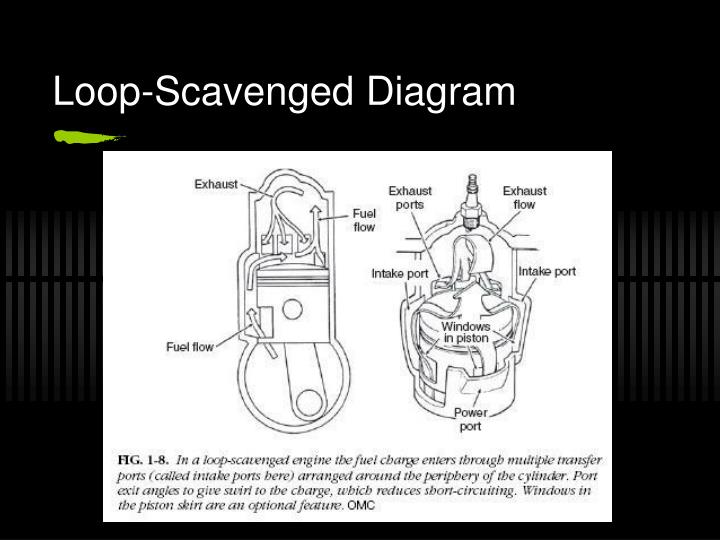 PPT - Two Stroke Engine Operation PowerPoint Presentation - ID:5659898