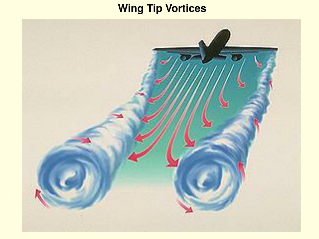 PPT ME403 Chapter 3 Wing Aerodynamics PowerPoint Presentation Free PPT ME403 Chapter 3 Wing Aerodynamics PowerPoint Presentation Free