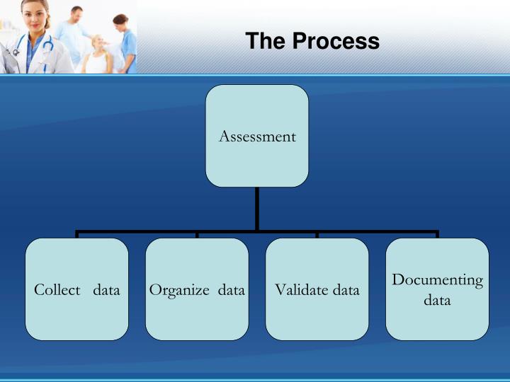 PPT - Nursing Assessment PowerPoint Presentation - ID:5660298