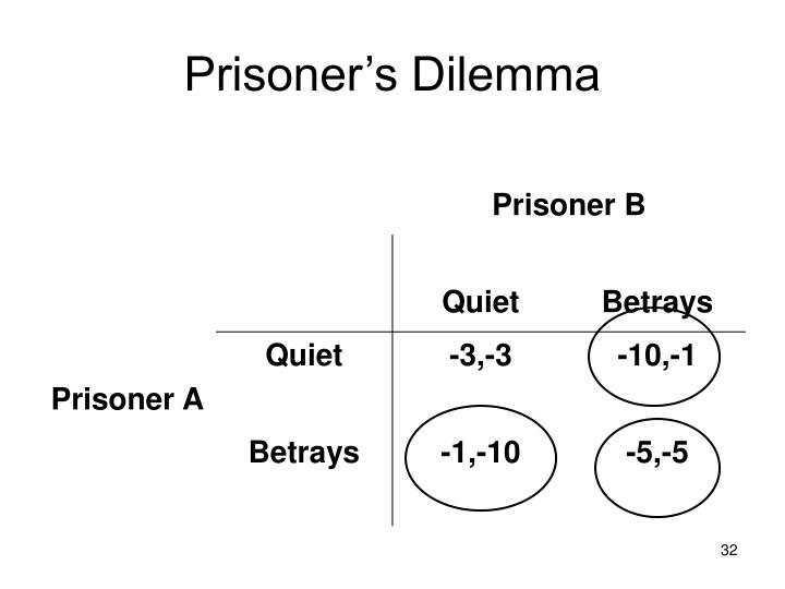 PPT - Game Theory PowerPoint Presentation - ID:5660465