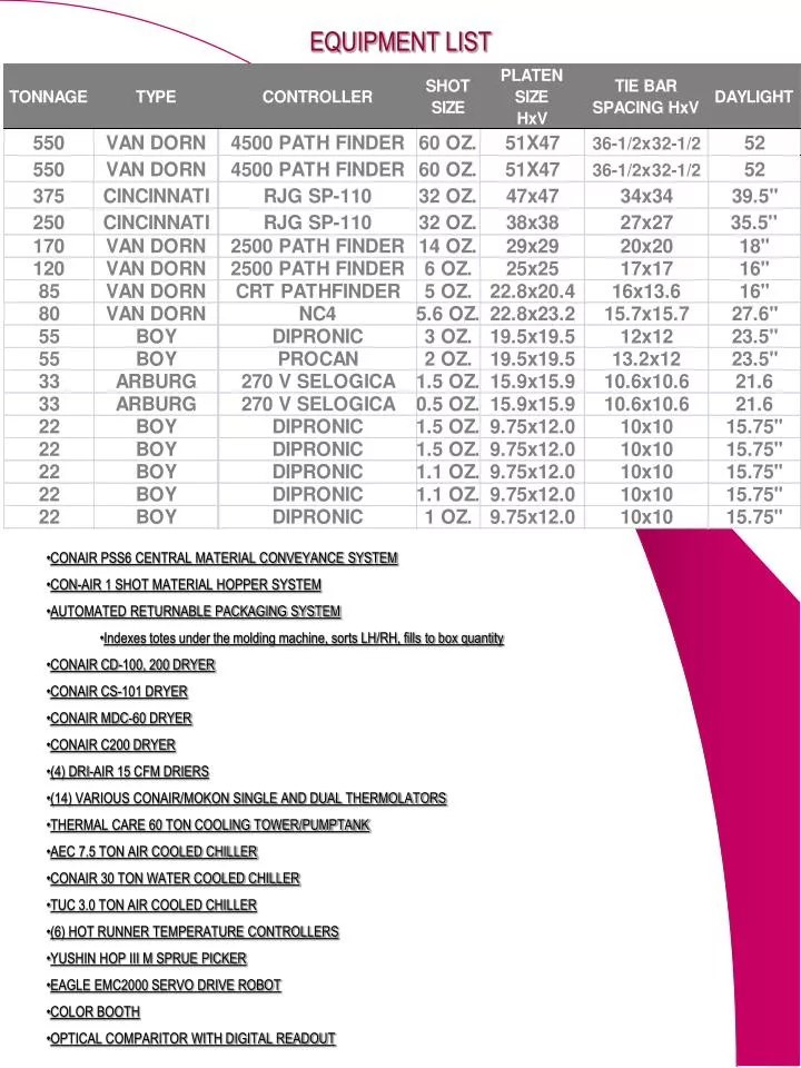 PPT - EQUIPMENT LIST PowerPoint Presentation, free download - ID:5660467