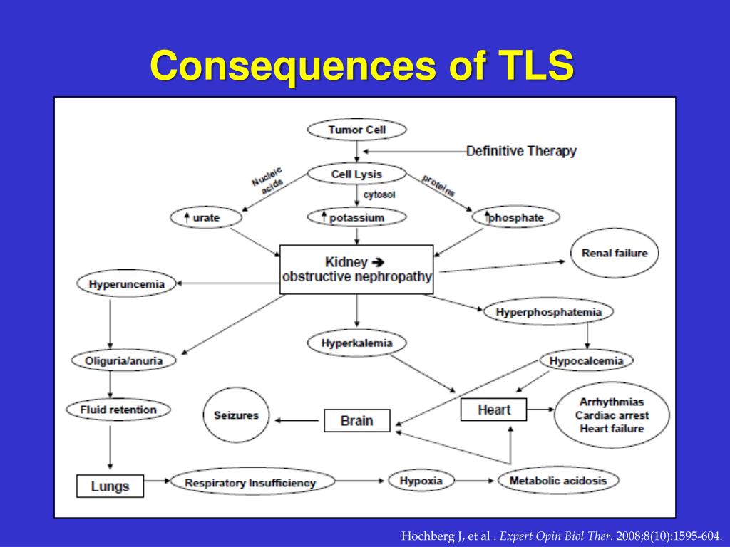 PPT - Allison Weddington, PharmD PGY1 Pharmacy Resident St. Louis ...