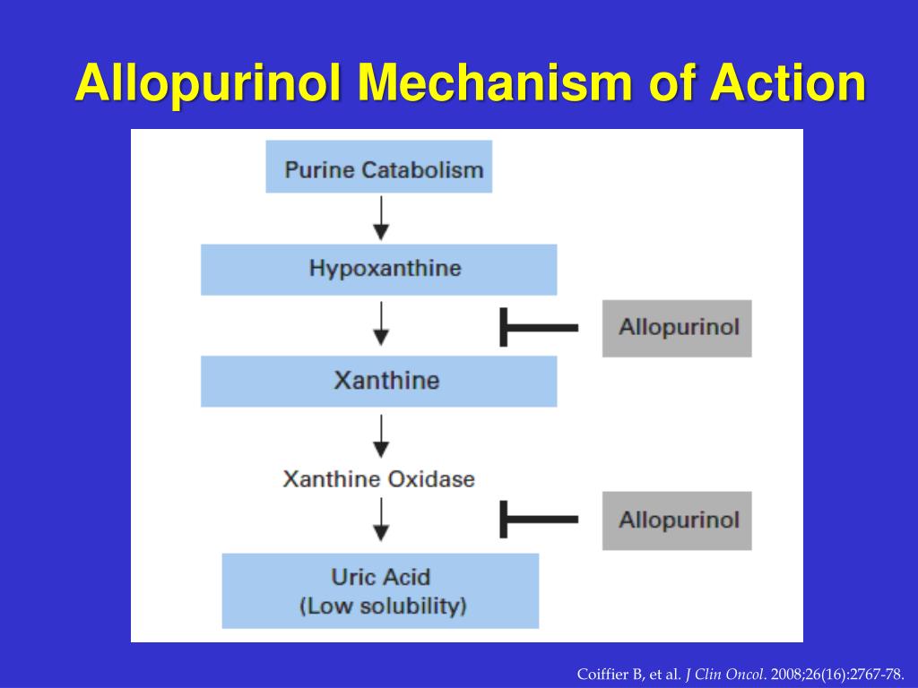 PPT - Allison Weddington, PharmD PGY1 Pharmacy Resident St. Louis ...