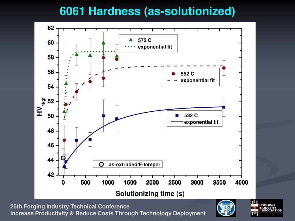 PPT - Development of Hybrid Rapid Infrared Heat Treating Furnace for ...