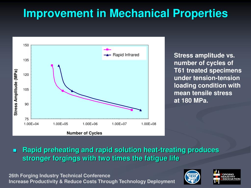 PPT - Development of Hybrid Rapid Infrared Heat Treating Furnace for ...