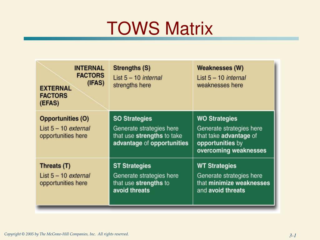 Tows Analysis Matrix Template Swot And Tows Matrix Diagrams Swot Images Tows Analysis Matrix Template Swot And Tows Matrix Diagrams Swot Images