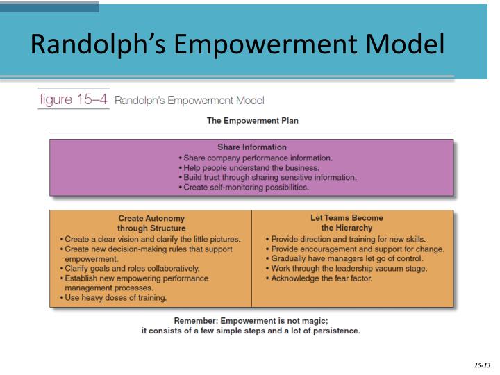 PPT - Influence , Empowerment, and Politics PowerPoint Presentation ...