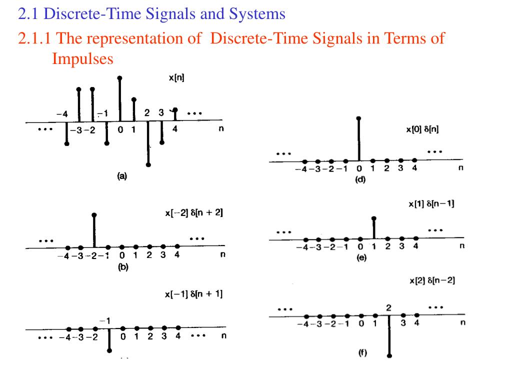 Ppt 2 Linear Time Invariant Systems Analysis Of Signals And
