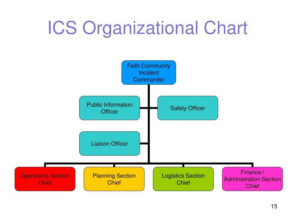 PPT - Leadership and Staff Presentation on Emergency Preparedness ...