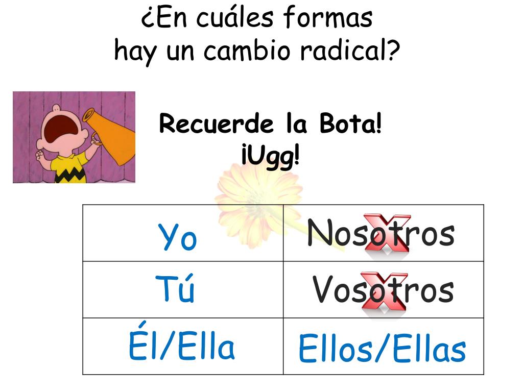 PPT - Los Cambios Radicales en el Presente del Indicativo PowerPoint ...