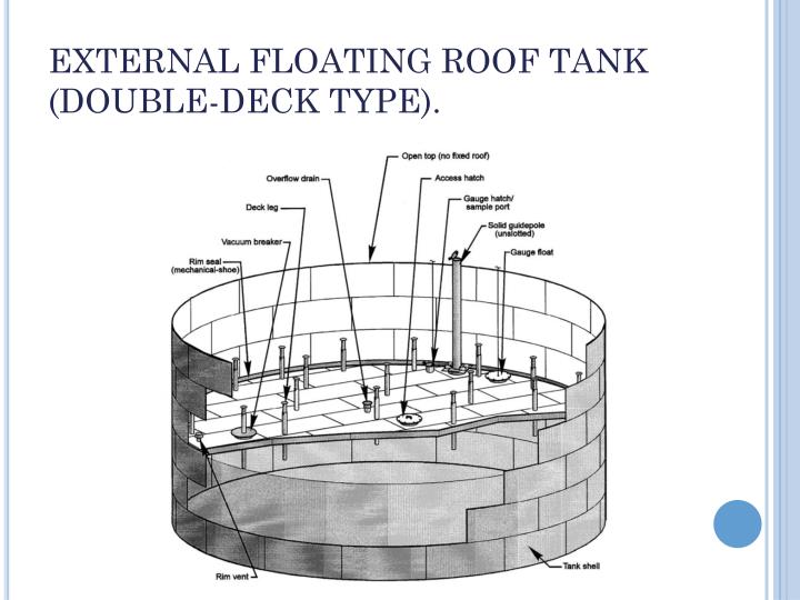 PPT - 儲槽揮發性有機污染物 排放量估算 AP42 TANKS 4.09D PowerPoint Presentation - ID ...