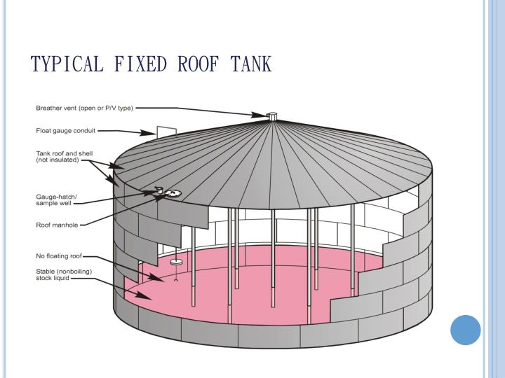 PPT - 儲槽揮發性有機污染物 排放量估算 AP42 TANKS 4.09D PowerPoint Presentation - ID ...