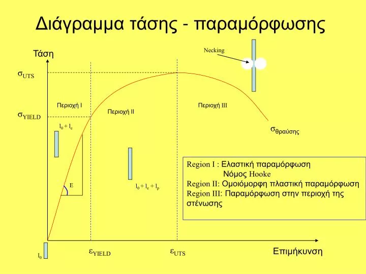 PPT - Διάγραμμα τάσης - παραμόρφωσης PowerPoint Presentation - ID:5663135
