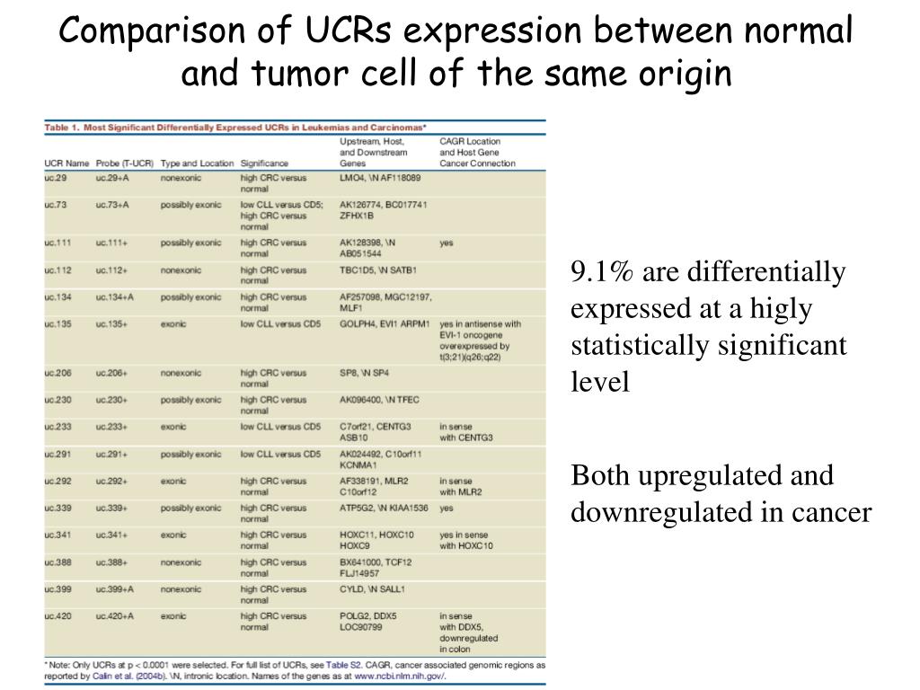 PPT - Marco Magistri 09-11-2007, Journal Club PowerPoint Presentation ...