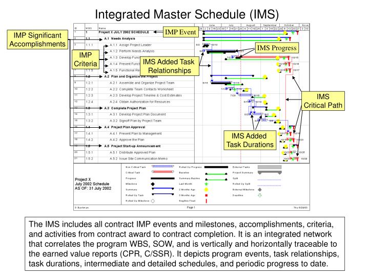 PPT - Earned Value and Financial Management Reports PowerPoint ...