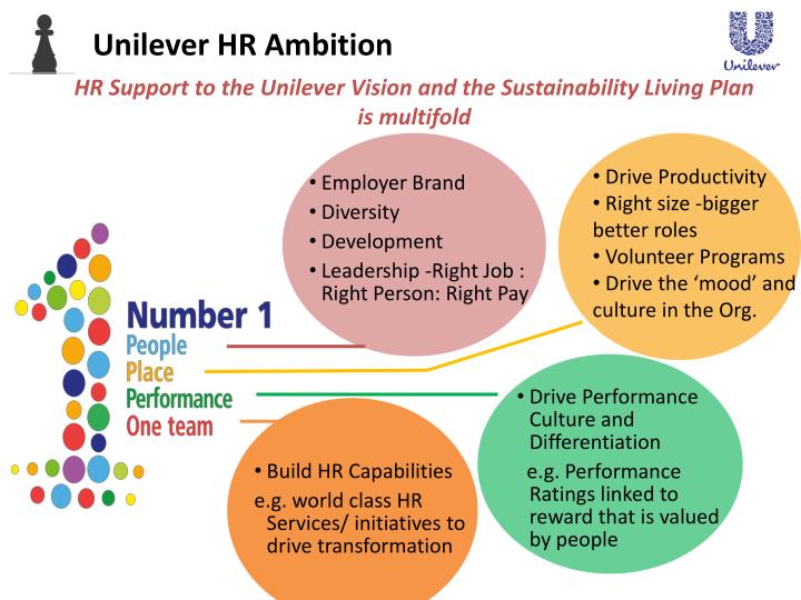 PPT - Reward & Recognition Unilever Sri Lanka PowerPoint Presentation ...