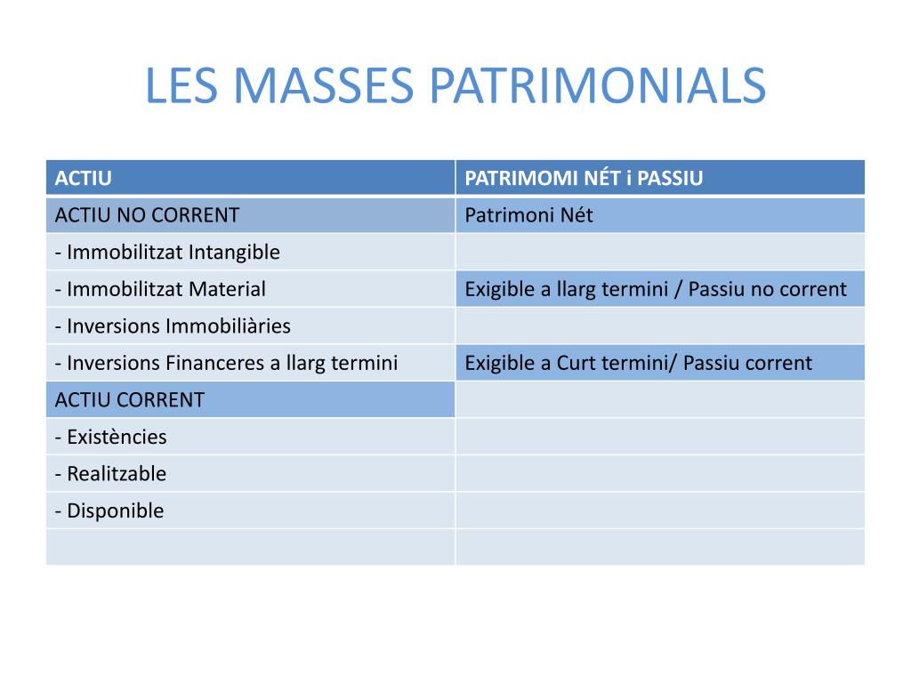 PPT - EL PATRIMONI I LA COMPTABILITAT PowerPoint Presentation, free download - ID:5663844