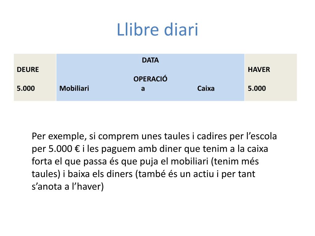 PPT - EL PATRIMONI I LA COMPTABILITAT PowerPoint Presentation, free ...