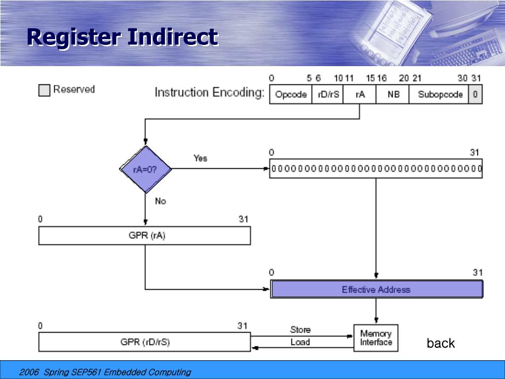 PPT - MPC850 PowerPoint Presentation, free download - ID:5664214