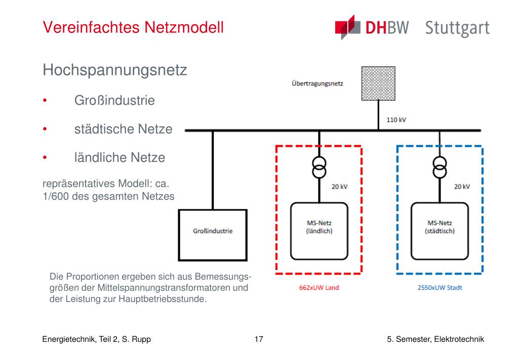 PPT - Energietechnik Teil 2 – Erneuerbare Energien PowerPoint ...
