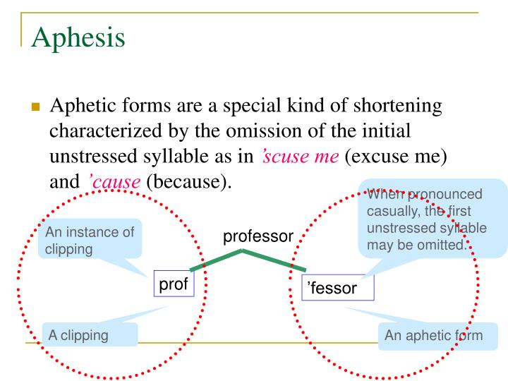 PPT - English Lexicology Morphological Processes (III): Minor Word ...