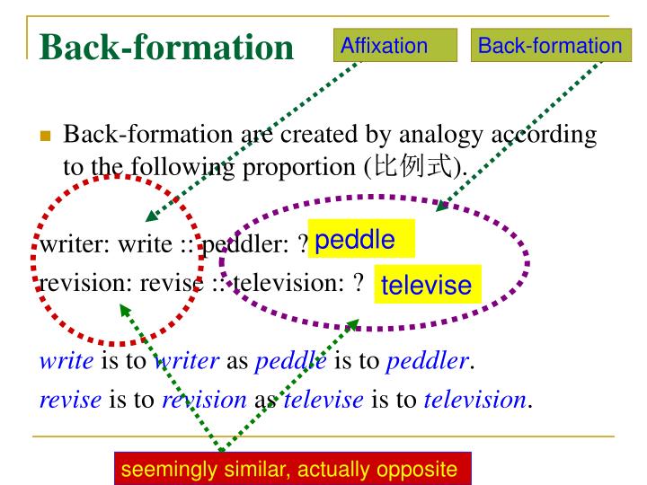 PPT - English Lexicology Morphological Processes (III): Minor Word ...