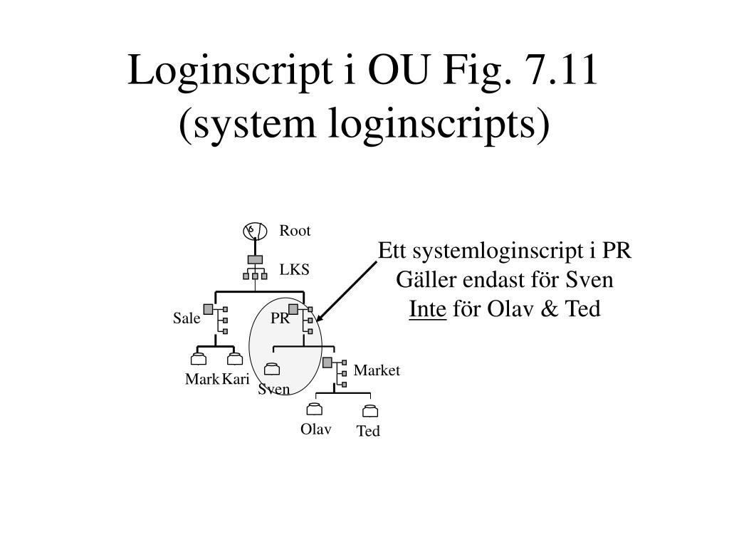 PPT - Local Area Network Management,Design and Security PowerPoint ...