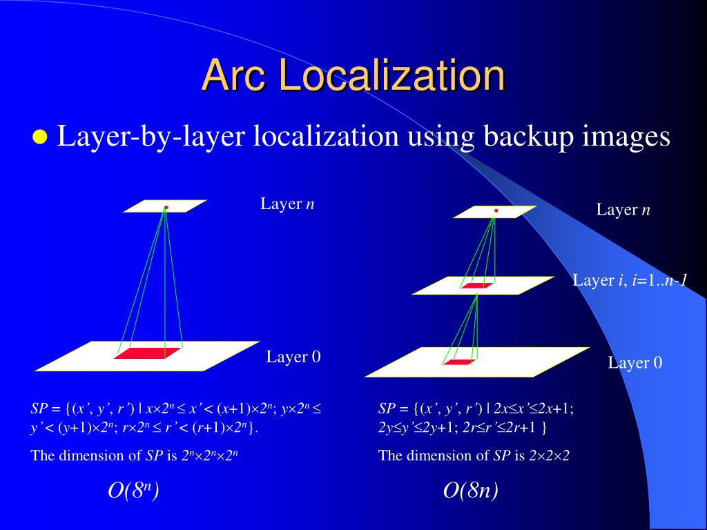 Ppt Multi Resolution Arc Segmentation Algorithms And Performance Evaluation Powerpoint