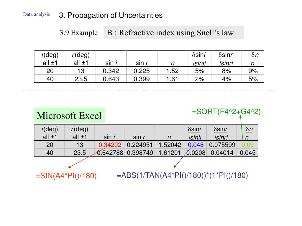 PPT - 3. Propagation of Uncertainties PowerPoint Presentation, free ... PPT - 3. Propagation of Uncertainties PowerPoint Presentation, free ...