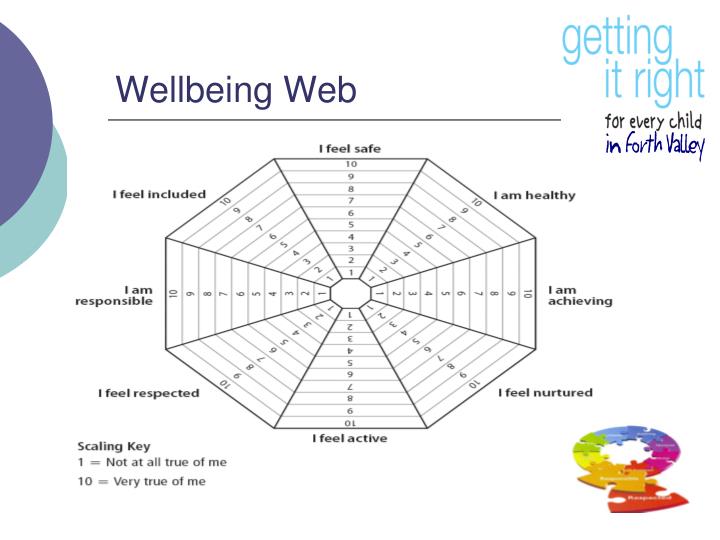 PPT - Tracking Outcomes - Wellbeing Web PowerPoint Presentation - ID ...