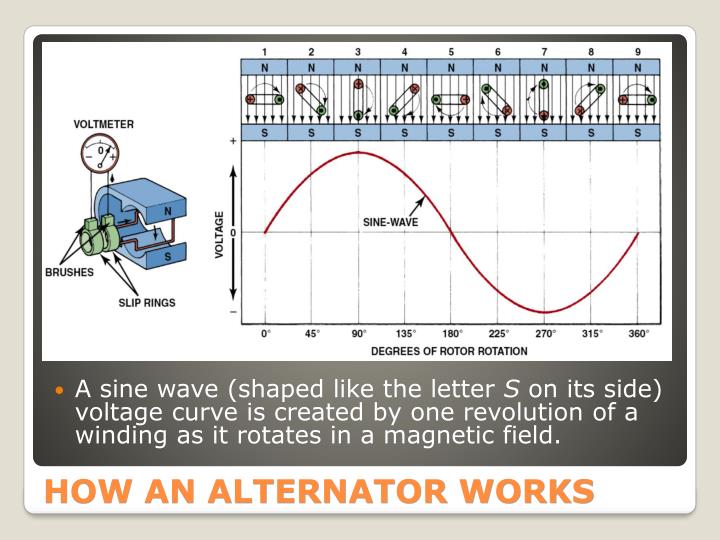 PPT - AUT 242 – Automotive Electricity II PowerPoint Presentation - ID ...