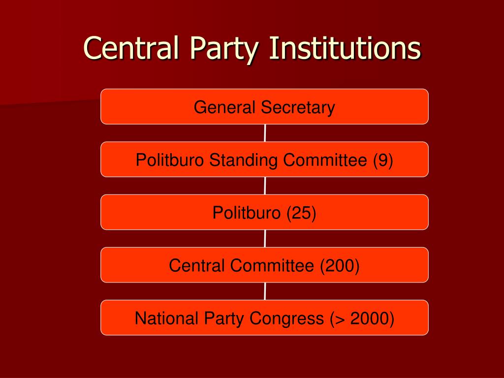PPT - The Nuts and Bolts of the Chinese Political System PowerPoint ...