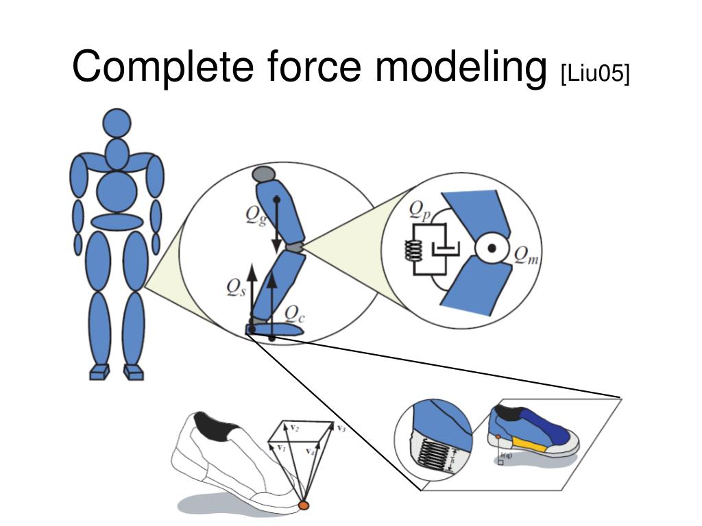 PPT - Motion Synthesis for Articulated Human Bodies PowerPoint ...