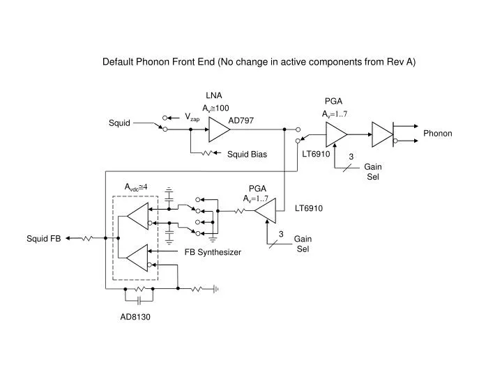 PPT - LNA PowerPoint Presentation, free download - ID:5667218