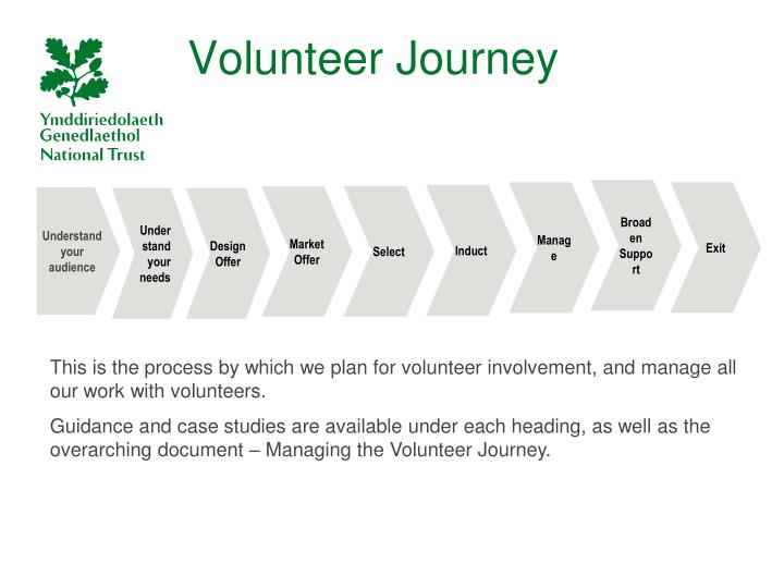PPT - Key elements: Annual volunteer survey Volunteer Journey – process ...