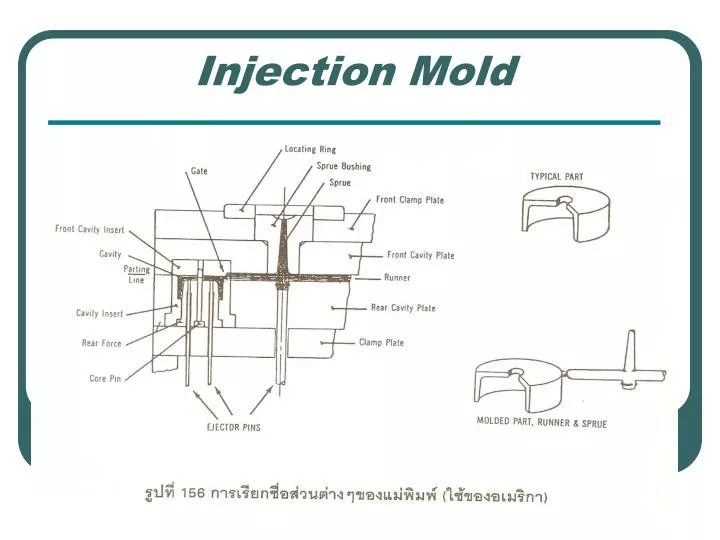 PPT - Injection Mold PowerPoint Presentation, free download - ID:5668451