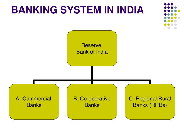 PPT - Banking System in India PowerPoint Presentation - ID:5668610