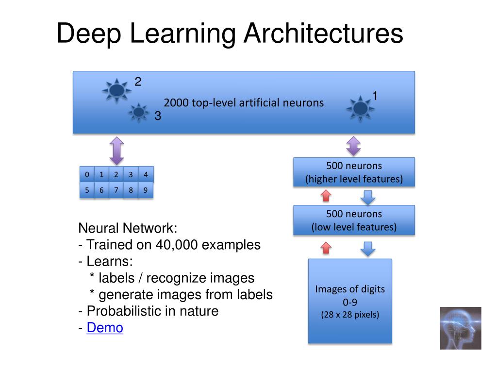 PPT - Comp 5013 Deep Learning Architectures PowerPoint Presentation ... PPT - Comp 5013 Deep Learning Architectures PowerPoint Presentation ...