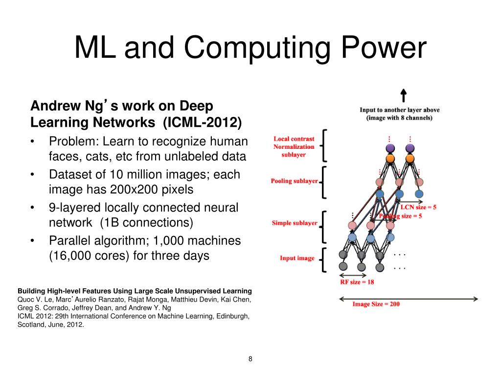 PPT - Comp 5013 Deep Learning Architectures PowerPoint Presentation ... PPT - Comp 5013 Deep Learning Architectures PowerPoint Presentation ...