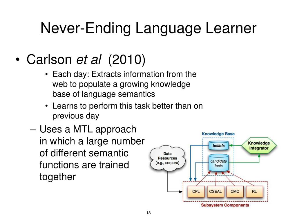 PPT - Comp 5013 Deep Learning Architectures PowerPoint Presentation ... PPT - Comp 5013 Deep Learning Architectures PowerPoint Presentation ...