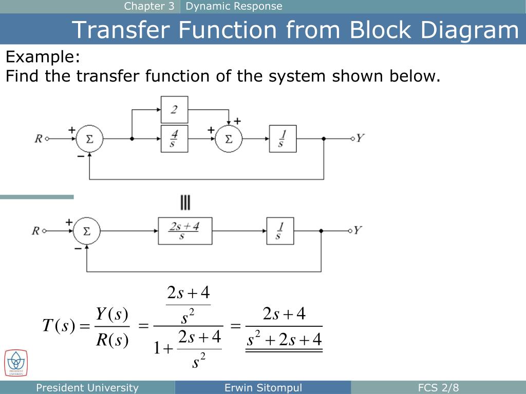 38 Transfer Function Block Diagram Diagram Resource