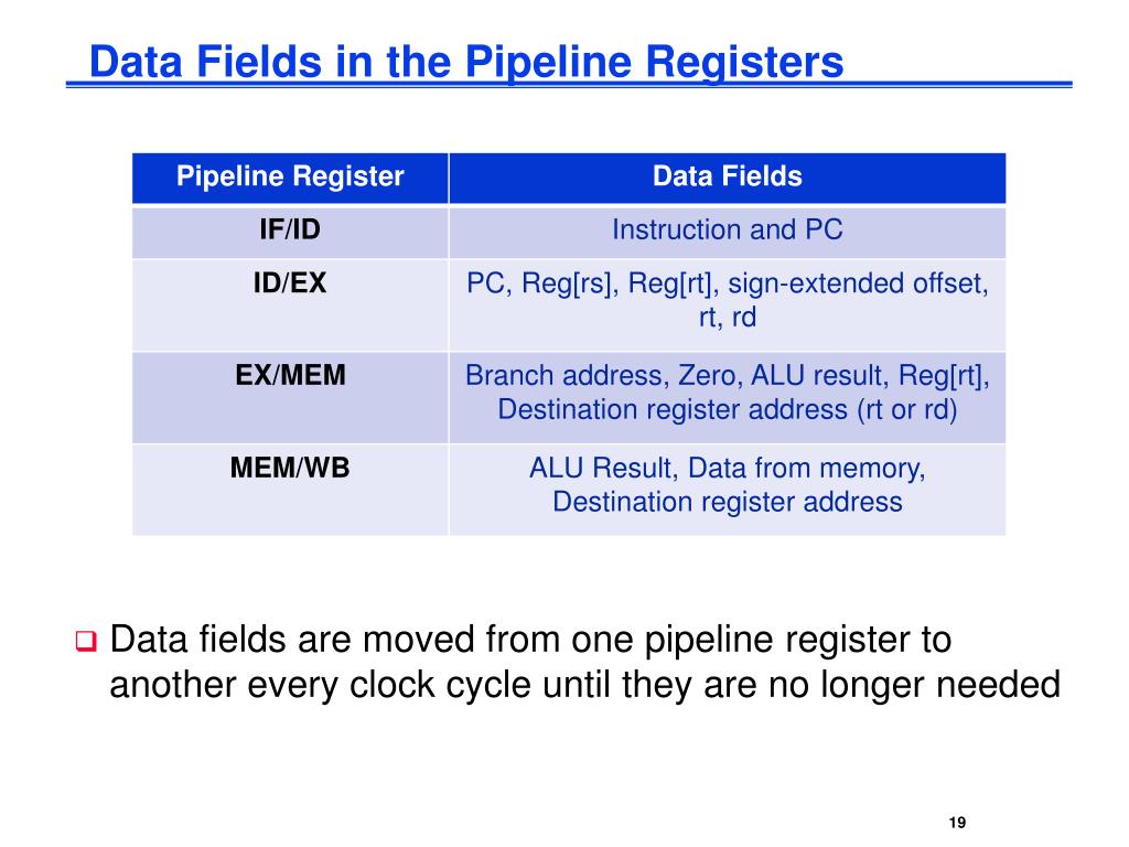PPT - CPE 232 Computer Organization Basic MIPS Pipelining – Part I PowerPoint Presentation - ID ...