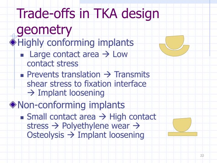 PPT - TOTAL KNEE ARTHROPLASTY (TKA) Total Knee Replacement (TKR ...