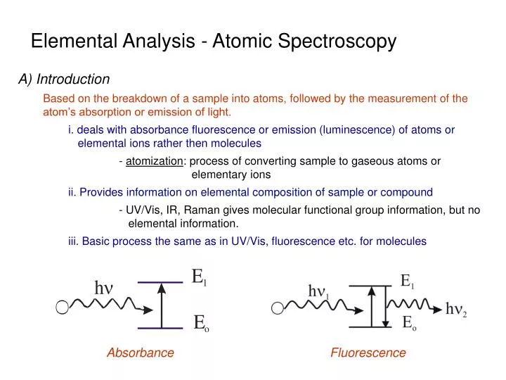 Ppt Elemental Analysis Atomic Spectroscopy Powerpoint Presentation