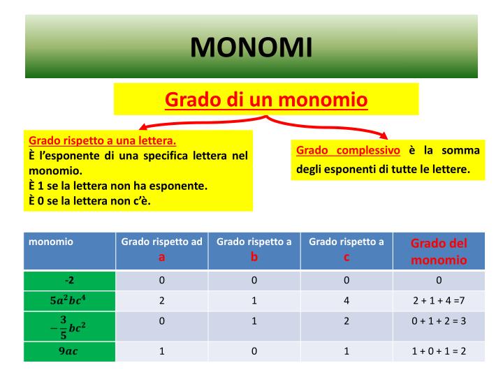 PPT - CALCOLO LETTERALE PowerPoint Presentation - ID:5670063