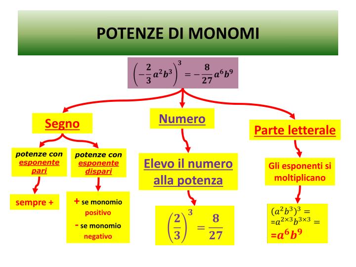 PPT - CALCOLO LETTERALE PowerPoint Presentation - ID:5670063